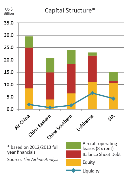 Analysis: China's stretched big three | Analysis | Airfinance Global