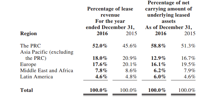 CDB Aviation delivers 29 aircraft in 2016 | News | Airfinance Global