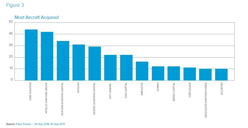 Narrowbody trading buoyant: Fleet Tracker | Analysis | Airfinance Global