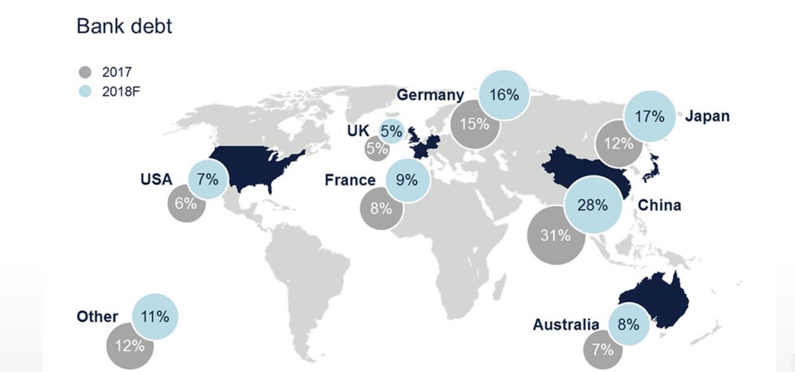 BCC sees Japanese banks increase lending in 2018 | News | Airfinance Global