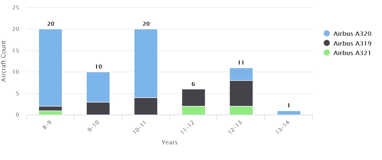 LATAM seeks deal on ECA-backed fleet | Analysis | Airfinance Global