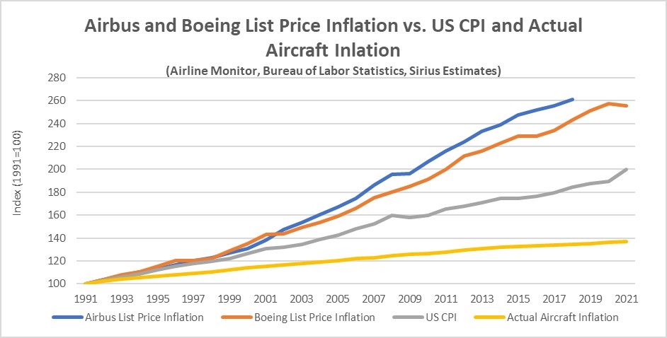 Why hyper-outs and escalation matter: Sirius Aviation Capital ...
