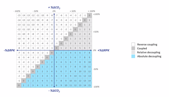 Decoupling key to establish sustainability progress – Impact | News ...