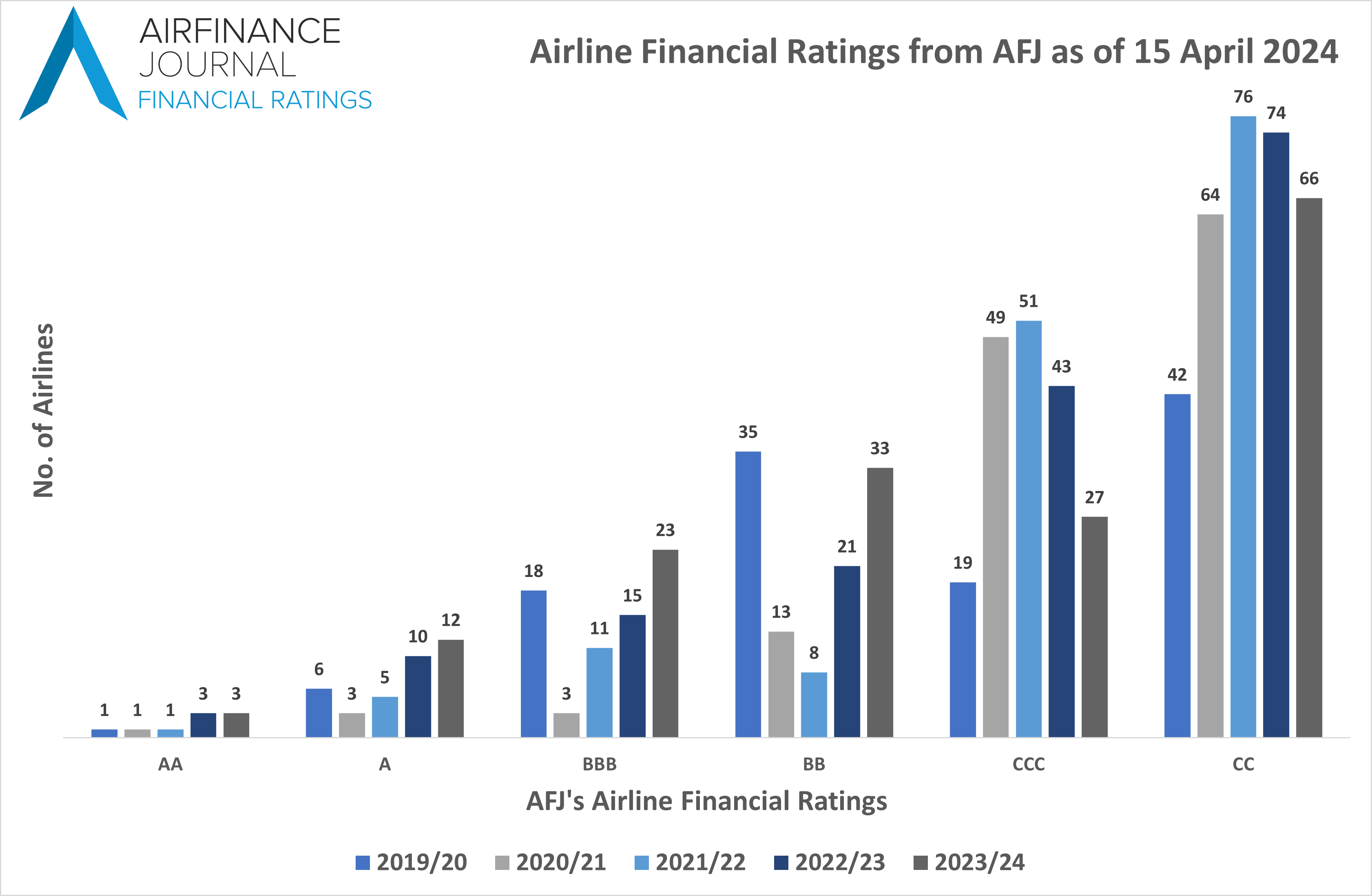 Inequality among airlines | Analysis | Airfinance Global