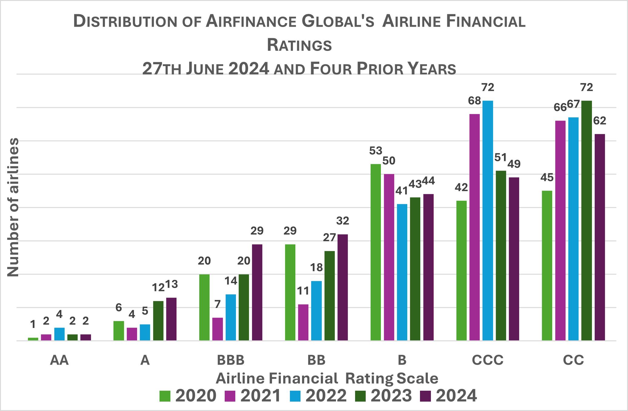 How affordable is the re-fleeting challenge? | Analysis | Airfinance Global